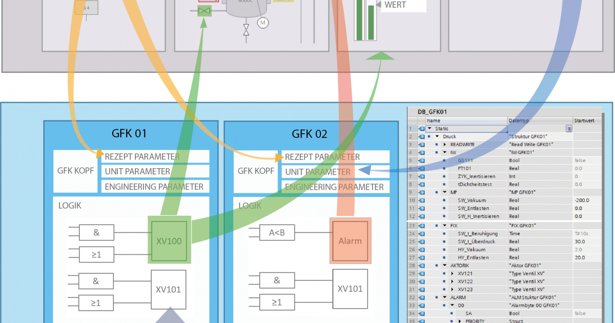 CTE | Standardisierung der SPS-Software – eine wirkliche Vereinfachung