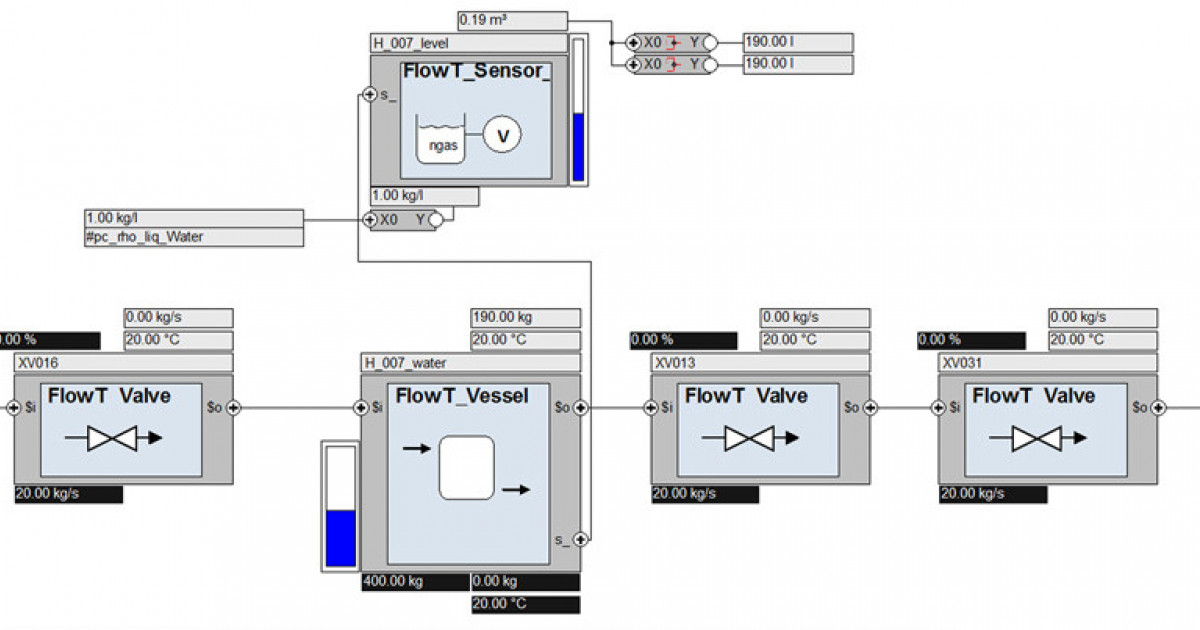 CTE | Prozesssimulation mit WinMOD